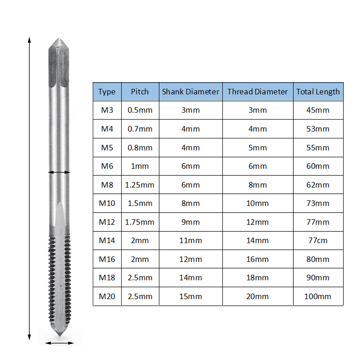 2X M3 M20 0 5 2 5mm Pitch HSS Right Hand Screw Straight Thread Tap